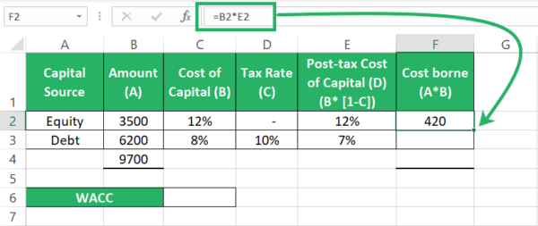 How to Calculate WACC in Excel (Step-by-Step)