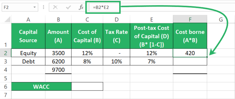 How to Calculate WACC in Excel (Step-by-Step)