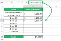 How to Easily Calculate CAGR (Using Excel Formulas)
