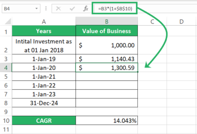 How to Easily Calculate CAGR (Using Excel Formulas)