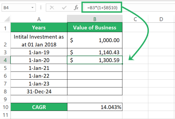 How to Easily Calculate CAGR (Using Excel Formulas)