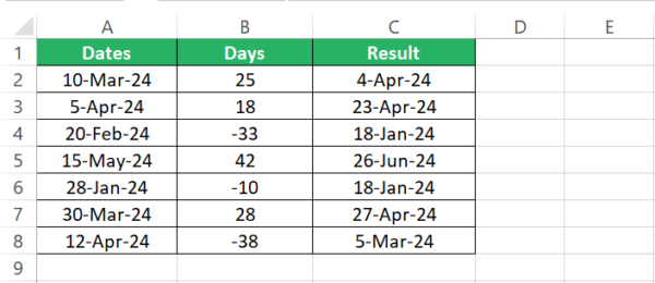 Add Days to Date Using an Excel Formula (Easily)
