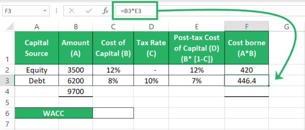 How to Calculate WACC in Excel (Step-by-Step)