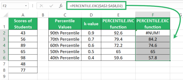 How to Calculate Percentiles in Excel Fast (Formula)