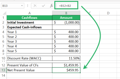 How to Calculate NPV in Excel (NPV Formula Explained)