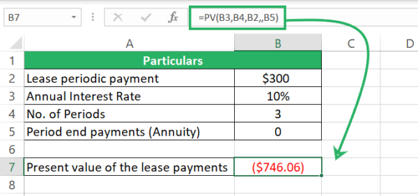 How to Calculate Present Value (Excel Function PV)