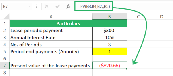 How to Calculate Present Value (Excel Function PV)
