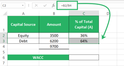 How to Calculate WACC in Excel (Step-by-Step)