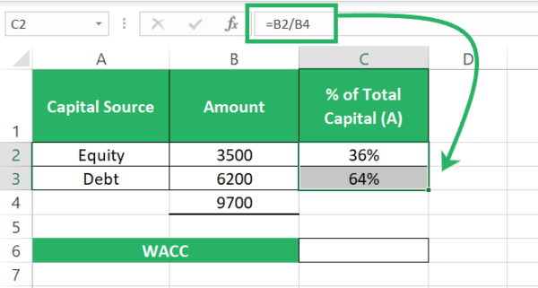 How to Calculate WACC in Excel (Step-by-Step)
