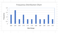 How to Make a Frequency Chart in Excel (Step-by-Step)