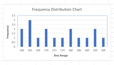How to Make a Frequency Chart in Excel (Step-by-Step)