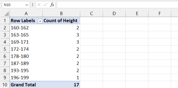 How to Make a Frequency Chart in Excel (Step-by-Step)