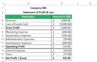 How to Easily Calculate EBITDA in Excel (Examples) - Spreadsheeto