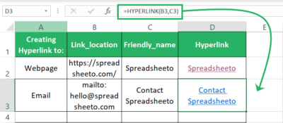 How to Use Excel's HYPERLINK Function (Examples) - Spreadsheeto