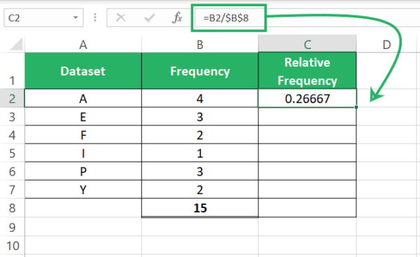 How to Calculate Relative Frequency in Excel (Easy) - Spreadsheeto