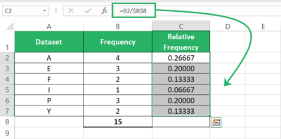 How to Calculate Relative Frequency in Excel (Easy) - Spreadsheeto