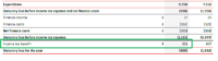 How to Easily Calculate EBITDA in Excel (Examples) - Spreadsheeto