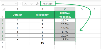How to Calculate Relative Frequency in Excel (Easy) - Spreadsheeto