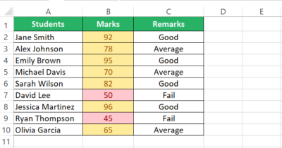 How to Fill Color in Excel Cell Using a Formula - Spreadsheeto
