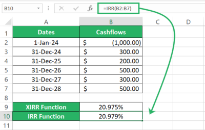 How to Use the XIRR Function in Excel (Explained Easy) - Spreadsheeto