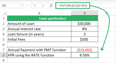 How to Calculate APR in Excel (Easy Examples) - Spreadsheeto