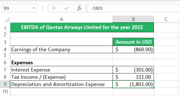 How to Easily Calculate EBITDA in Excel (Examples) - Spreadsheeto