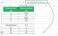 How to Perform Linear Interpolation in Excel (Easy) - Spreadsheeto