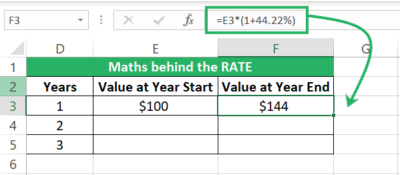 How to Use the RATE Function in Excel (Interest Rate) - Spreadsheeto
