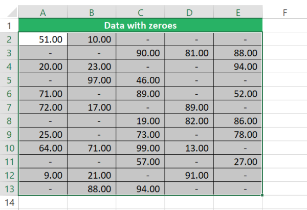 How To Leave Excel Cells Blank If They Return Zero Spreadsheeto 3107