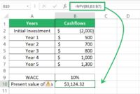 How to Calculate Profitability Index in Excel (Easy) - Spreadsheeto