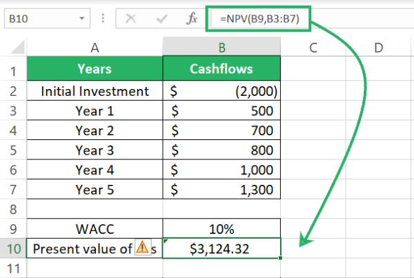 How to Calculate Profitability Index in Excel (Easy) - Spreadsheeto