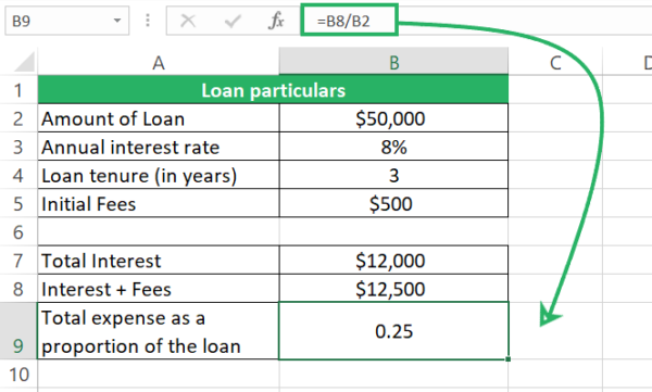 How to Calculate APR in Excel (Easy Examples) - Spreadsheeto