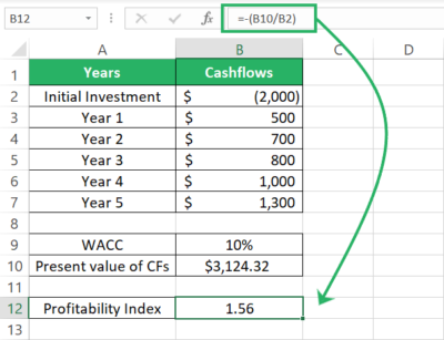 How to Calculate Profitability Index in Excel (Easy) - Spreadsheeto