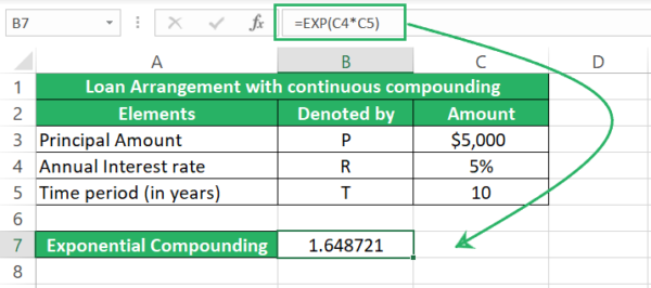 How to Use 'e' in Excel (Exponential Function) - Spreadsheeto