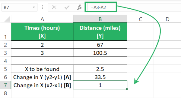 How to Perform Linear Interpolation in Excel (Easy) - Spreadsheeto
