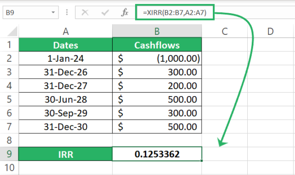 How To Use The Xirr Function In Excel Explained Easy Spreadsheeto