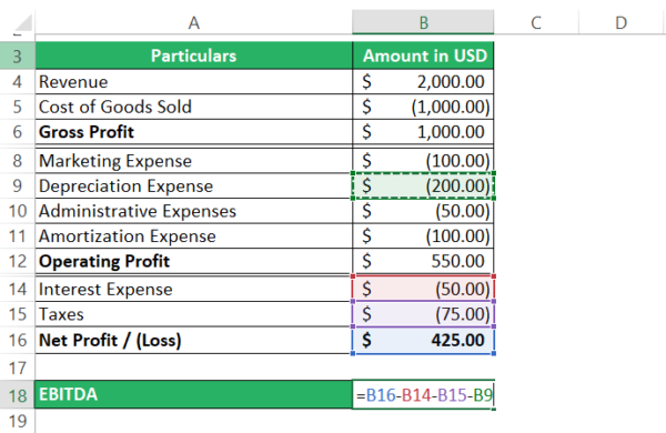 How to Easily Calculate EBITDA in Excel (Examples) - Spreadsheeto