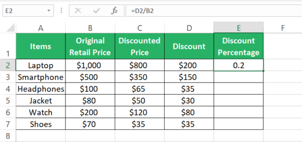 How to Calculate Discount Percentage in Excel (Easy) - Spreadsheeto