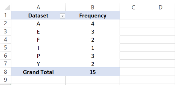 How to Calculate Relative Frequency in Excel (Easy) - Spreadsheeto