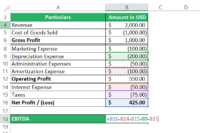 How to Easily Calculate EBITDA in Excel (Examples) - Spreadsheeto