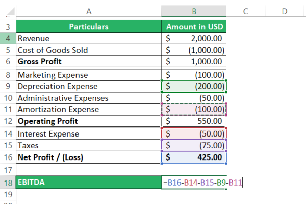 How to Easily Calculate EBITDA in Excel (Examples) - Spreadsheeto