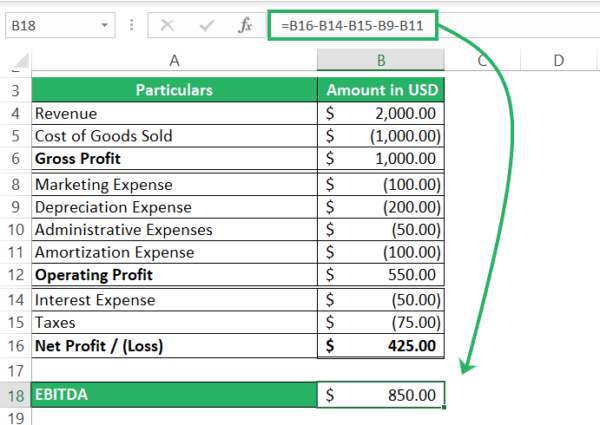 How to Easily Calculate EBITDA in Excel (Examples) - Spreadsheeto