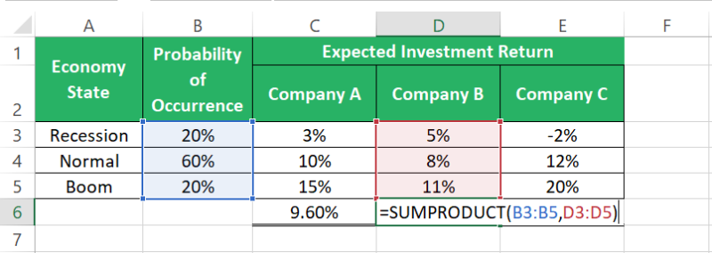 How to Calculate Your Expected Return in Excel (Easy) - Spreadsheeto