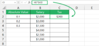 How to Insert A Dollar Sign ($) In An Excel Formula - Spreadsheeto