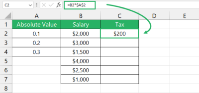 How to Insert A Dollar Sign ($) In An Excel Formula - Spreadsheeto