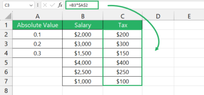 How to Insert A Dollar Sign ($) In An Excel Formula - Spreadsheeto