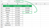 How to Calculate a Range in Excel (Real Examples) - Spreadsheeto