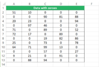 How to Leave Excel Cells Blank if They Return Zero - Spreadsheeto