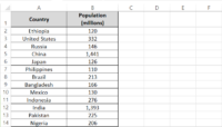 How to Sort Multiple Columns in Excel (Many Examples) - Spreadsheeto