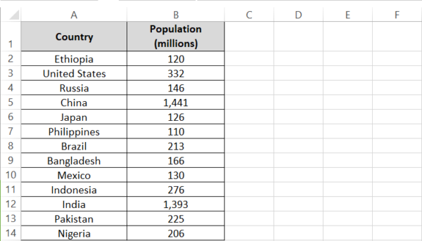 How To Sort Multiple Columns In Excel Many Examples Spreadsheeto 3880